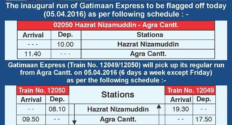 Here's all you need to know about India's first semi-high speed train ...