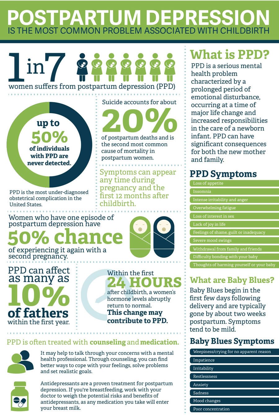 Postpartum Depression Poster