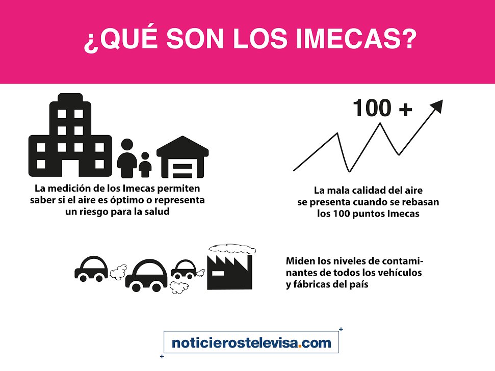 ¿Qué son los imecas? ¿Cuáles son los riesgos para la salud? | Scoopnest
