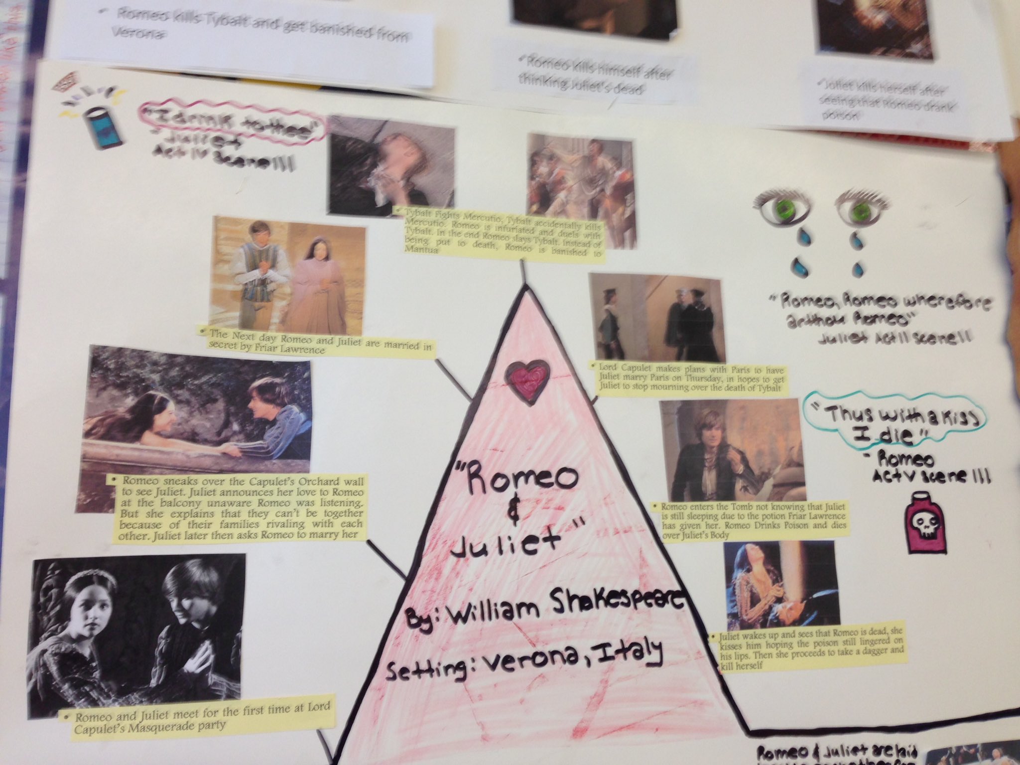 Romeo And Juliet Poster Project