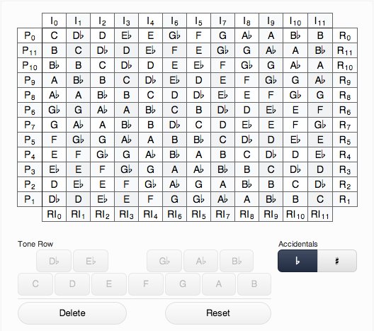 Splendeur Embryon Économique the tone matrix Infecter avantage Devine