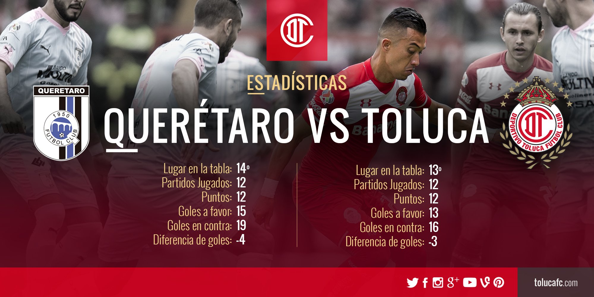 Toluca solo pudo empatar con Querétaro por la Liga MX | FUTBOL | PERU.COM