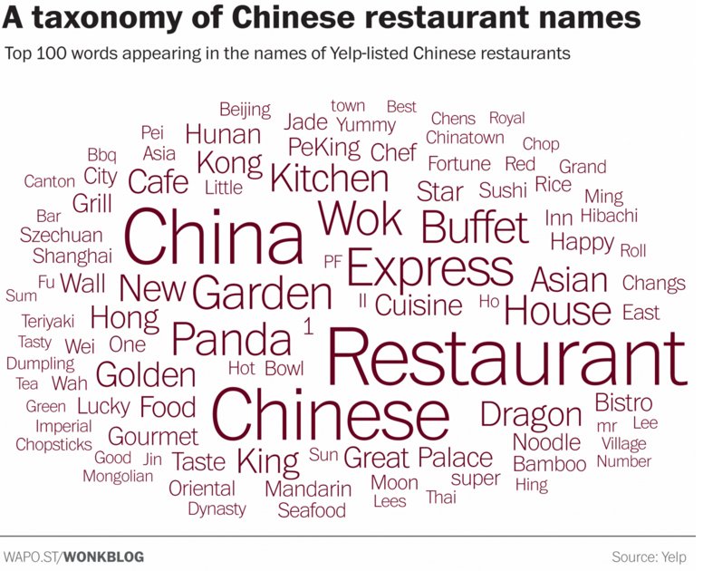 Restaurant Names List