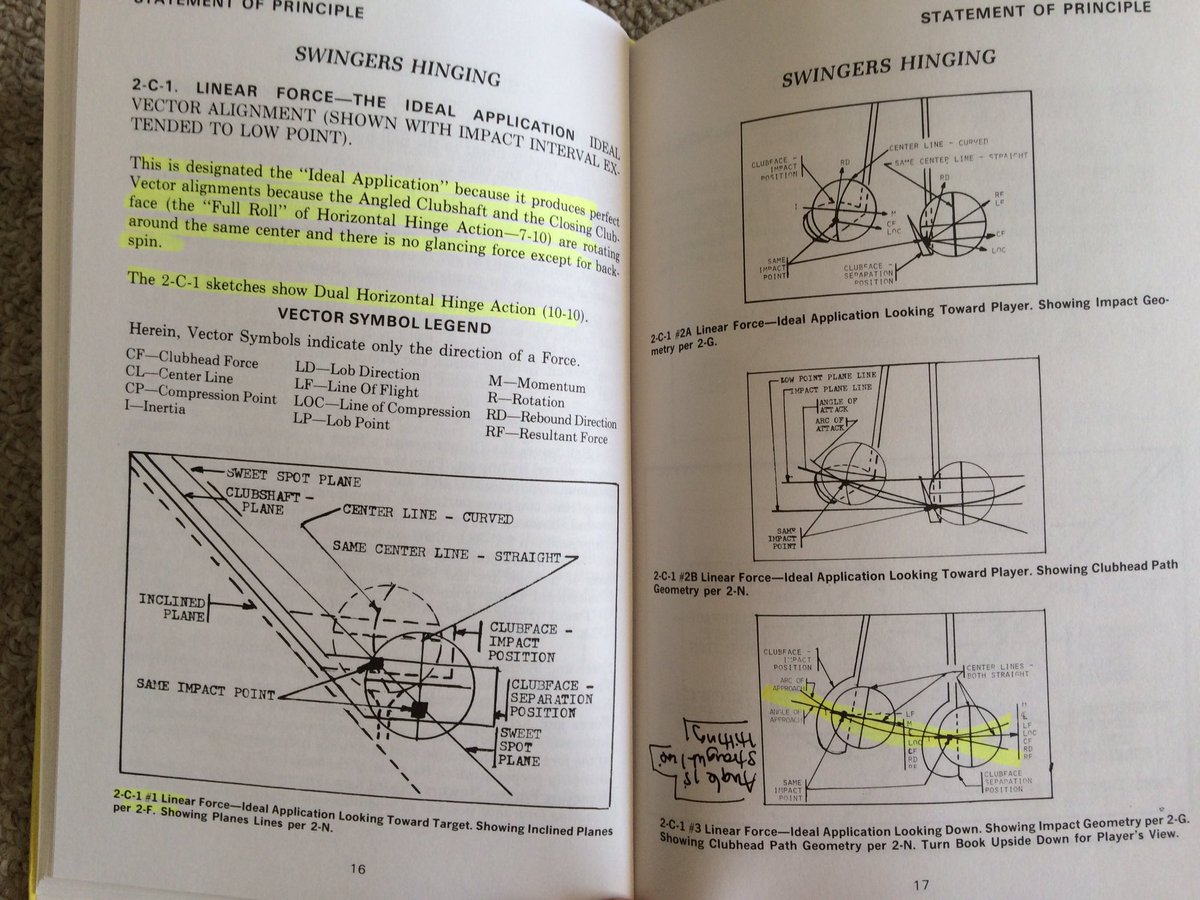 The Golf Machine... : r/golf