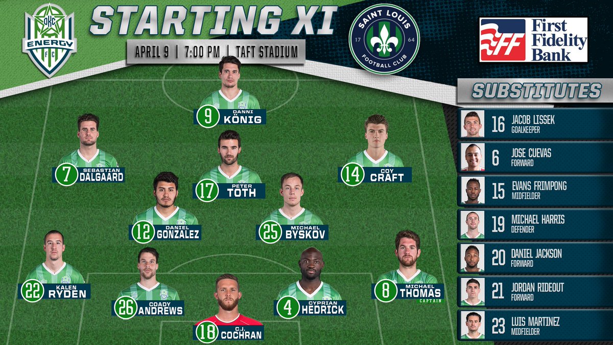 [Pre-Match Thread] Saint Louis FC @ Oklahoma City Energy (USL) : r ...