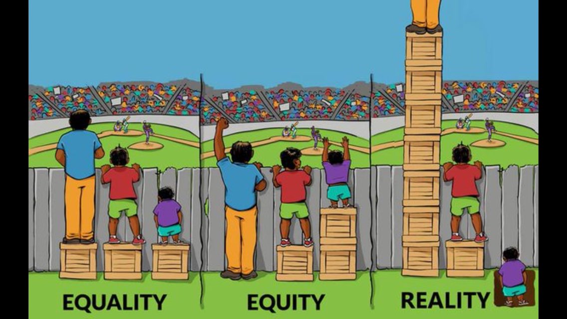 Fairness And Equality