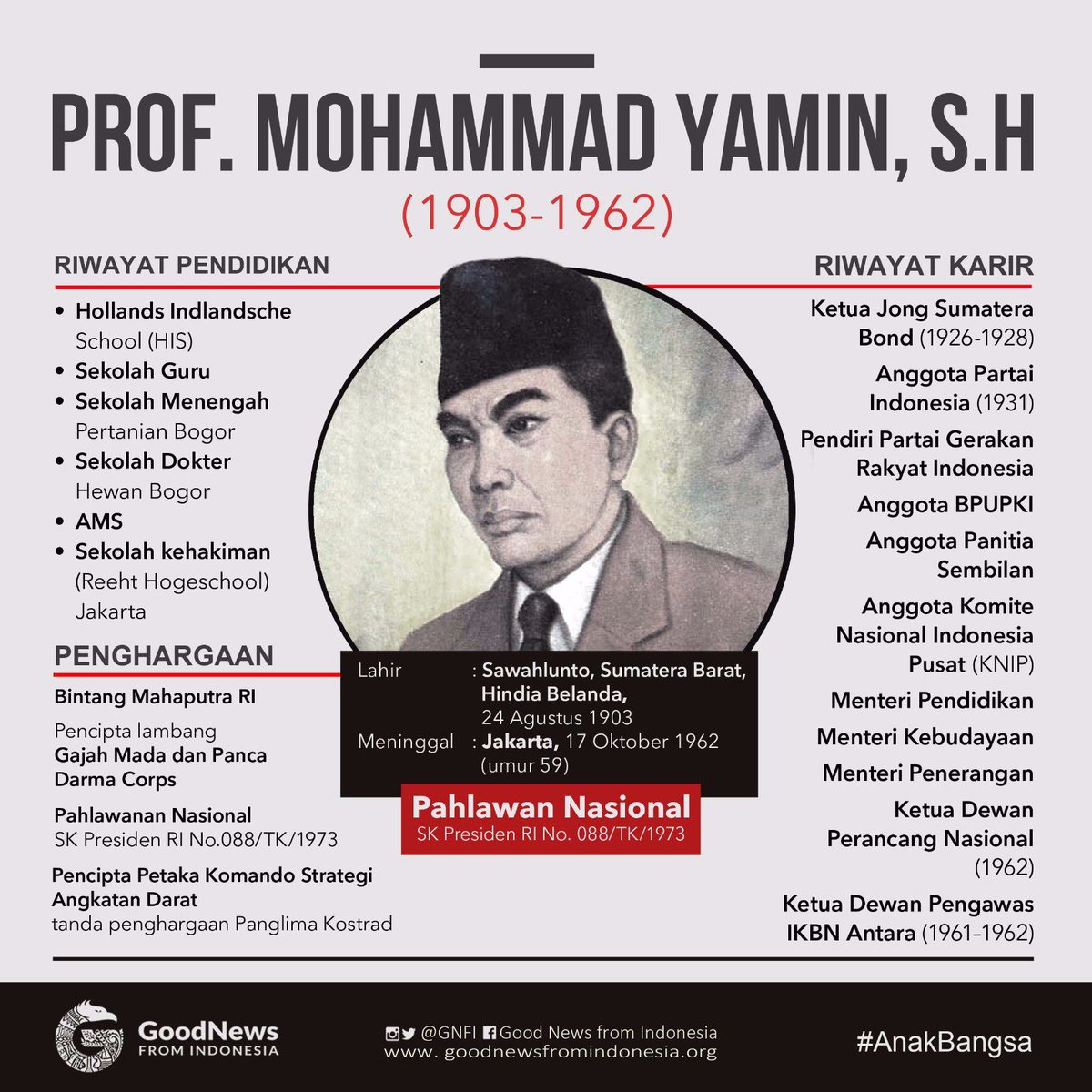 Biografi Muhammad Yamin Lakaran - vrogue.co Biografi Muhammad Yamin Lakaran - vrogue.co