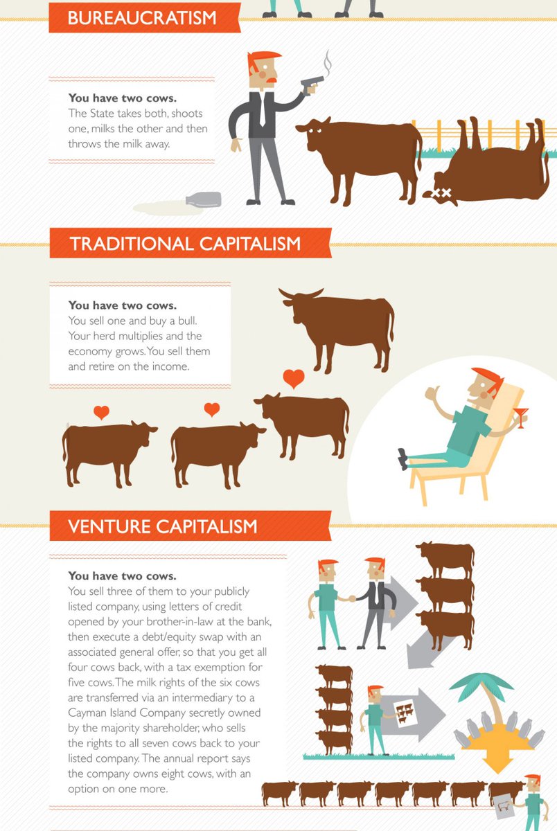 Economic Systems Infographic