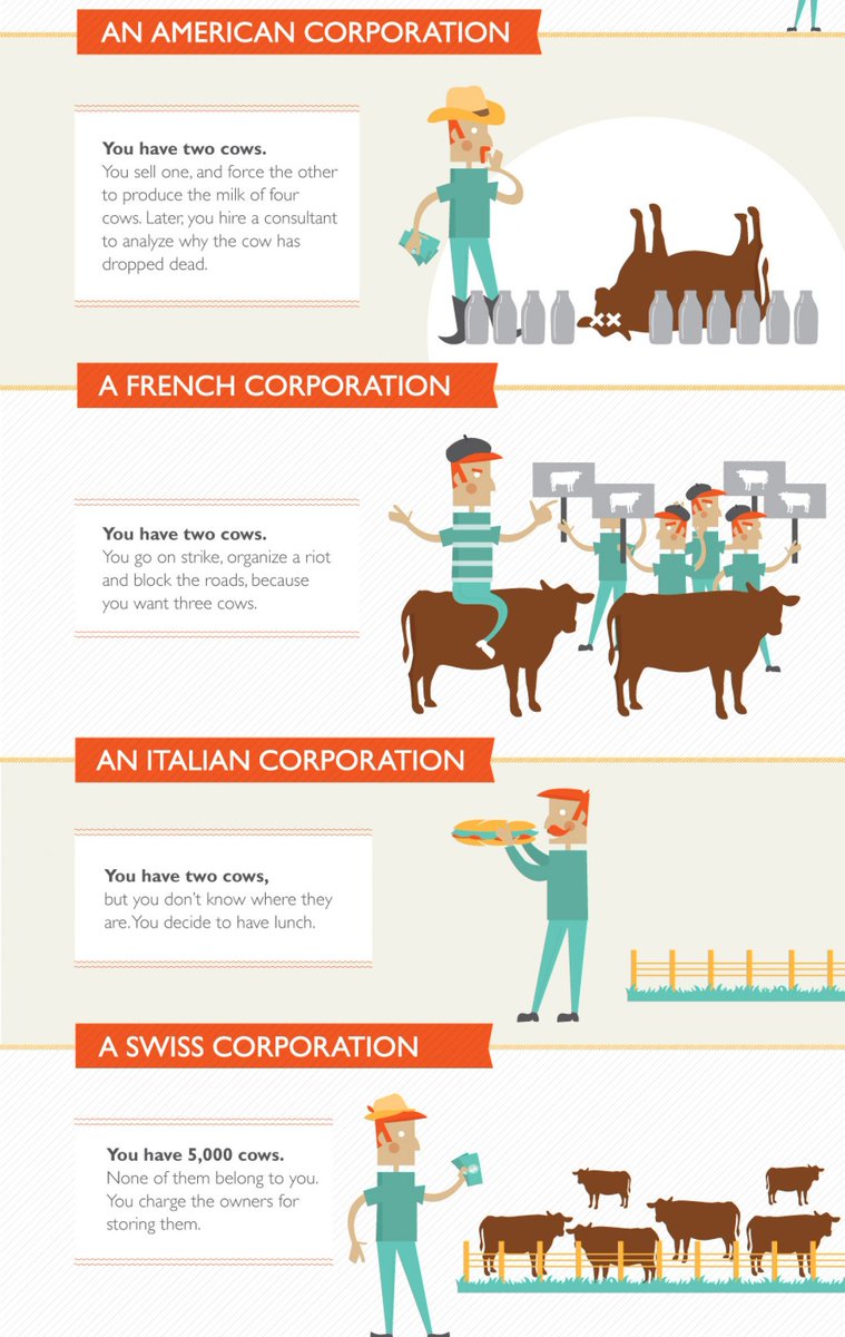 Economic Systems Infographic
