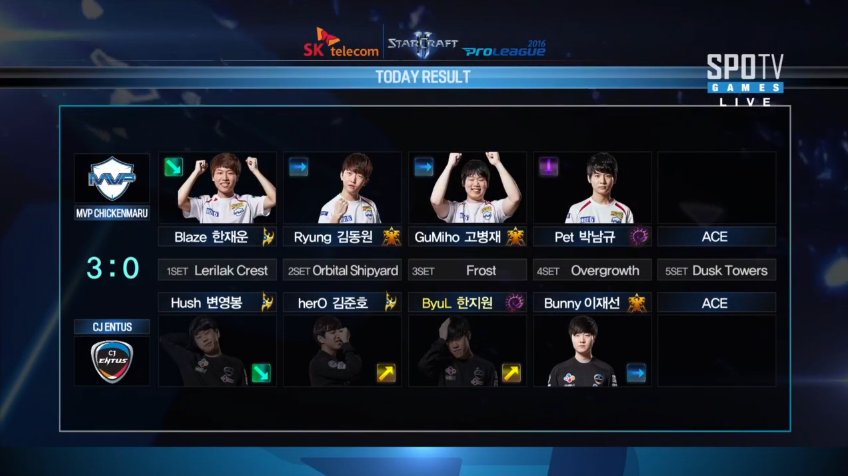 Caleb Probst (@SojournTV) | Twitter