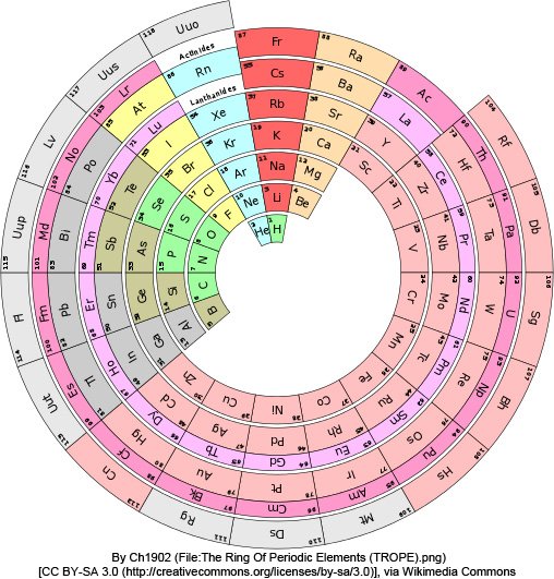 Bohr Model Of Ununoctium