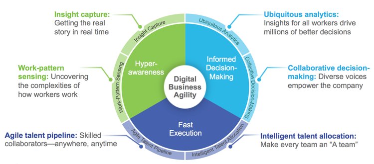 How will digitization redefine jobs & work? KevinFBandy has the latest ...