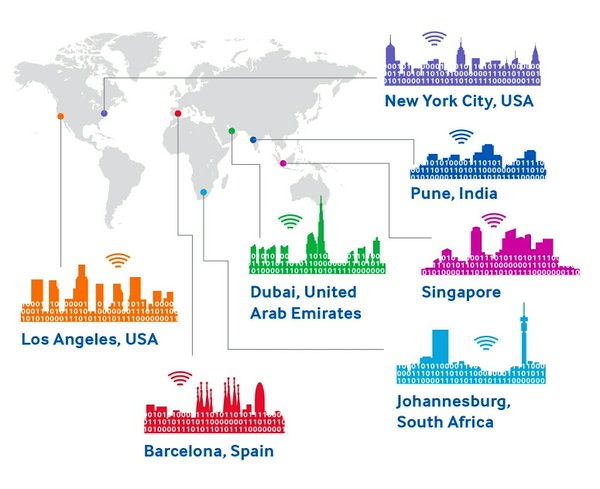 Global Smart Cities Outlook: Opportunities & challenges smartcity IoT ...