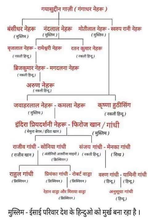 Motilal Nehru Family Tree