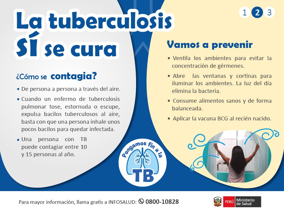 Ventila los ambientes ¿sabes cómo se contagia la #tuberculosis ...