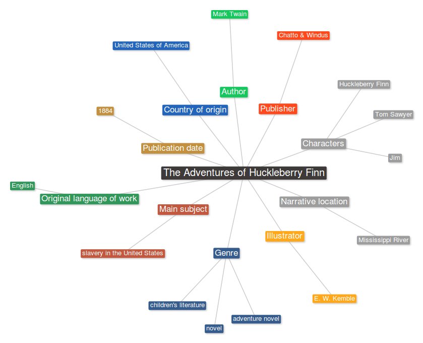 The Adventures Of Huckleberry Finn Characters