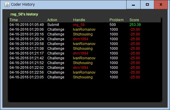 SRM 688 (6ページ目) - Togetter [トゥギャッター]