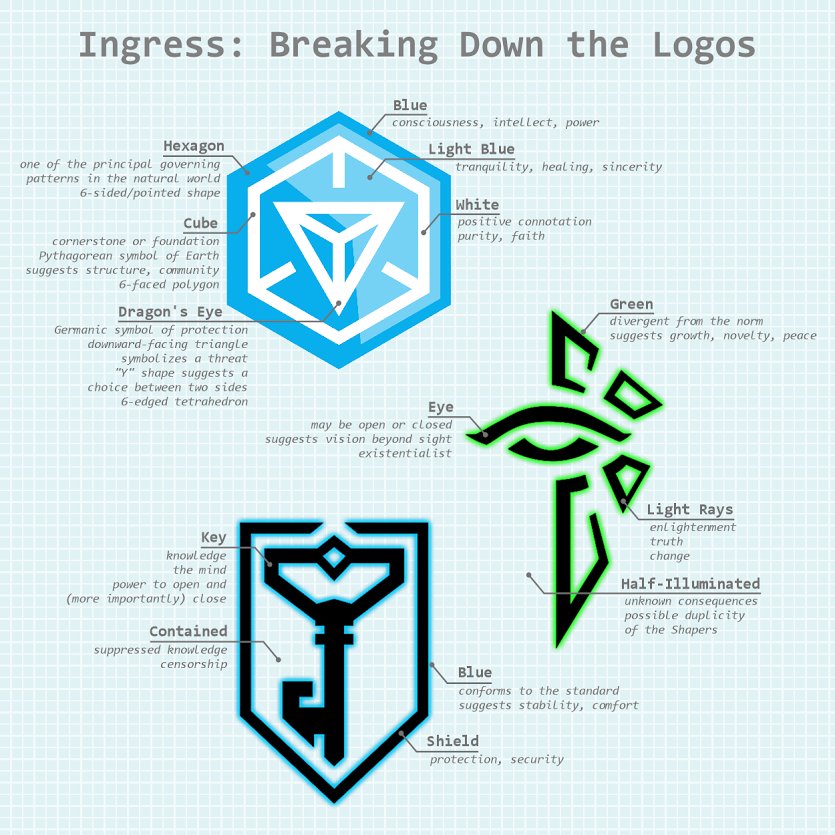 Green Ingress Logo