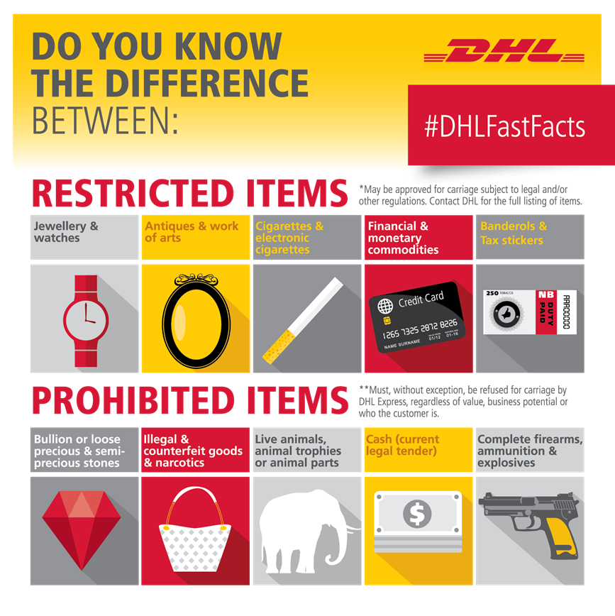 ニュース What is the difference between prohibited and restricted items ...