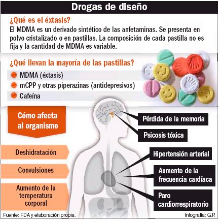 #costasalguero infografías (clarín,la nación,perfil) para entender los efectos del #extasis ...