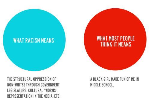Prejudice And Racism