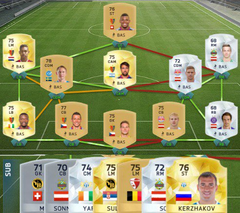 Top Ten Hybrid Squads