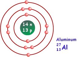 Aluminum Bohr Model