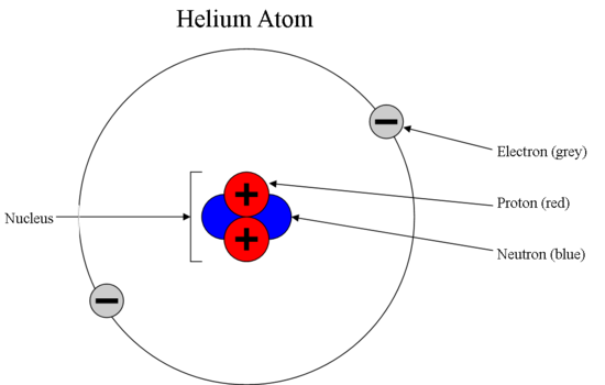 Helium Molecule Model