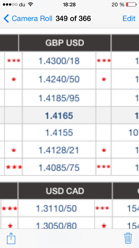 Raf trading on Twitter: "#GBPUSD from * to * look at the range so far 👍#forex #magic #fx #key ...