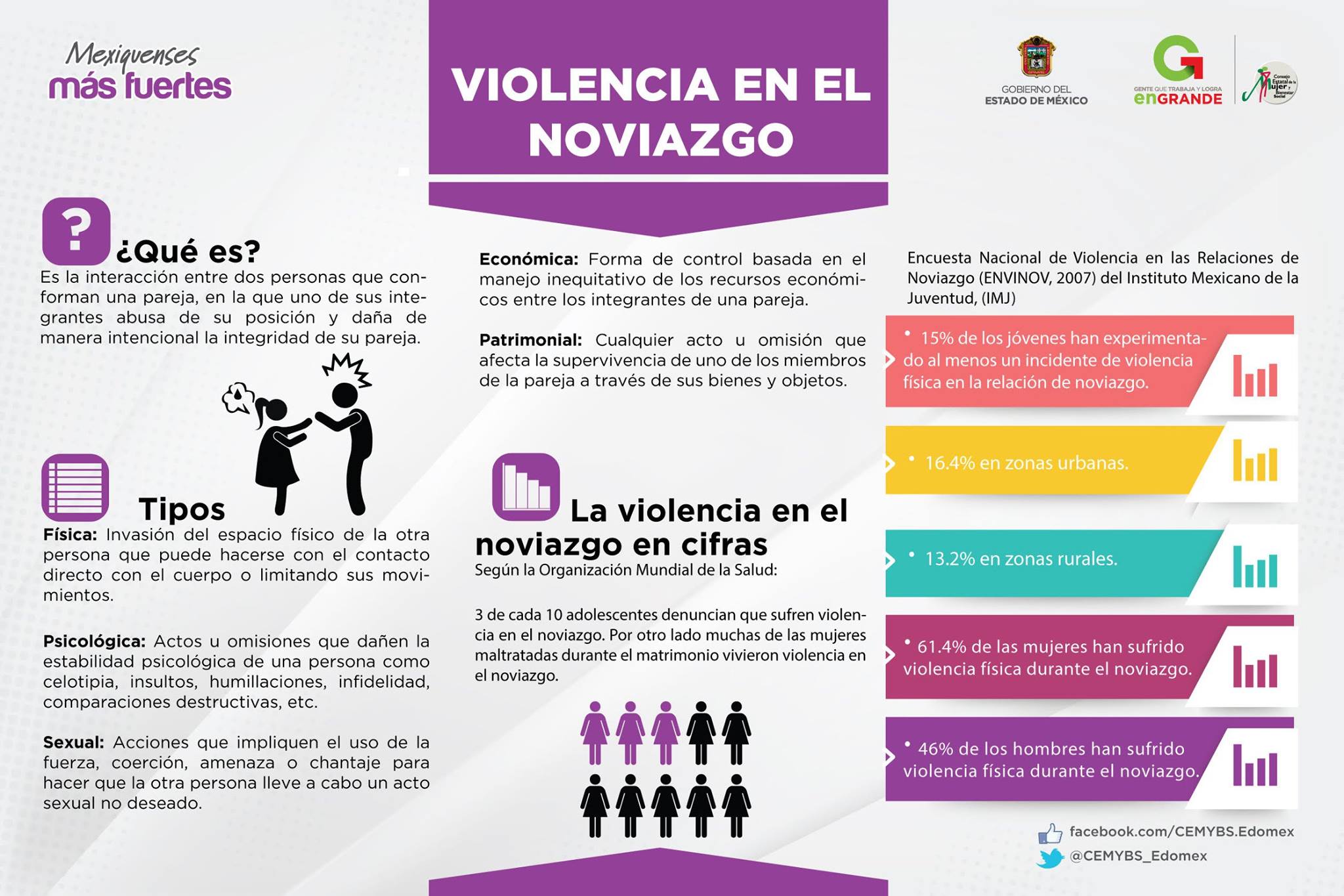 El Noviazgo By Tc - vrogue.co El Noviazgo By Tc - vrogue.co
