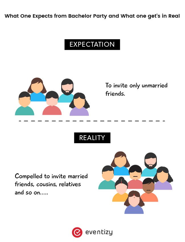 Expectations Vs Reality Party