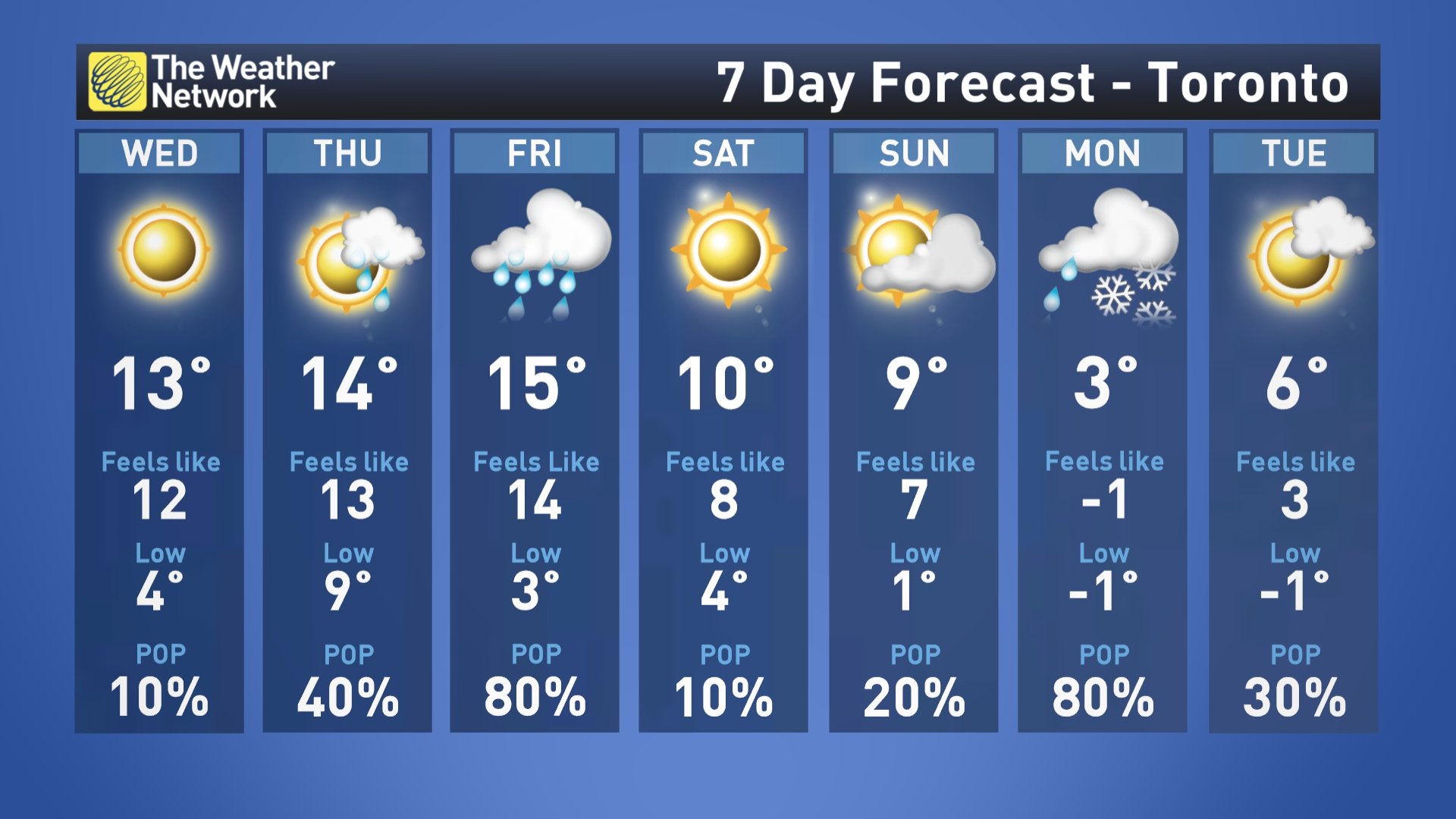 Toronto Weather Forecast Hourly