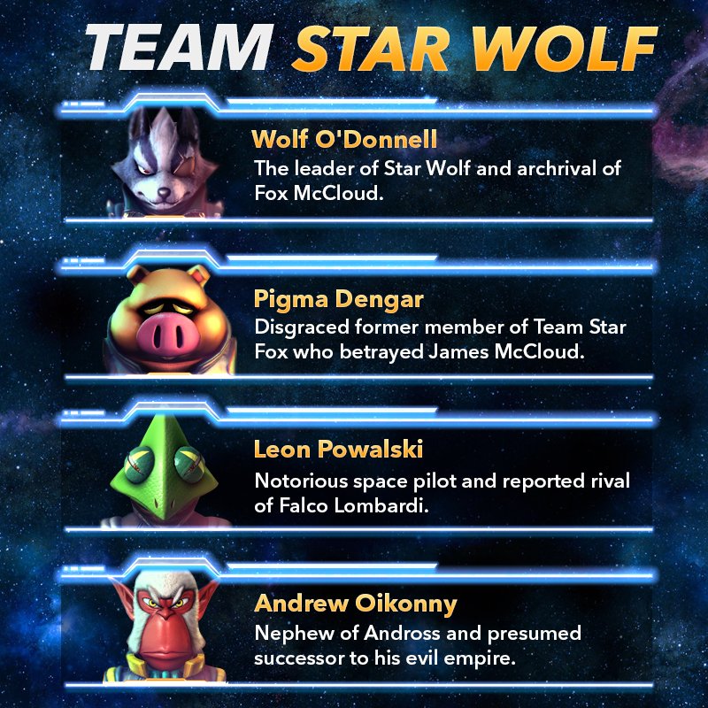 Star Wolf Team