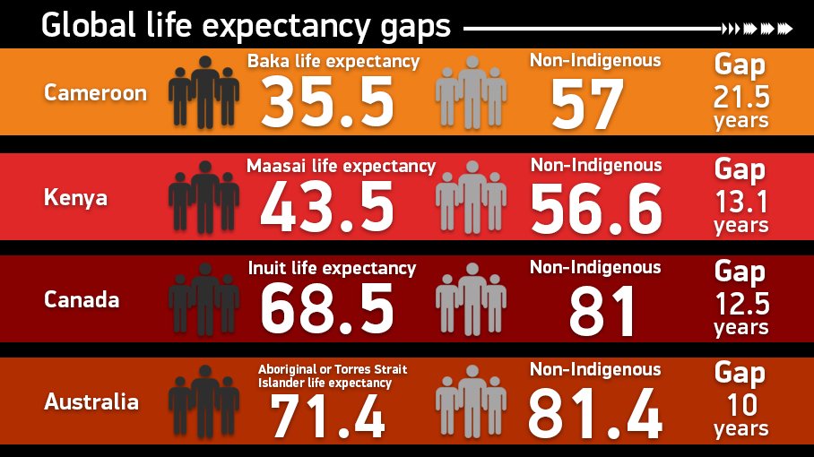 Kenya Life Expectancy