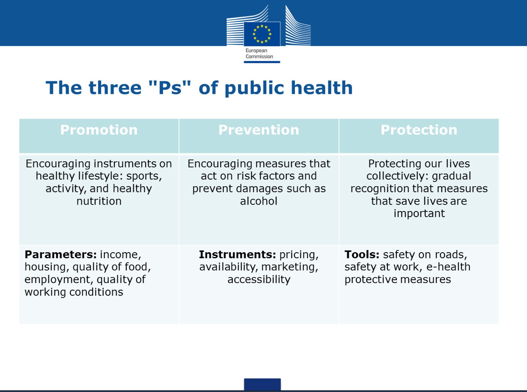 Public Health Prevention