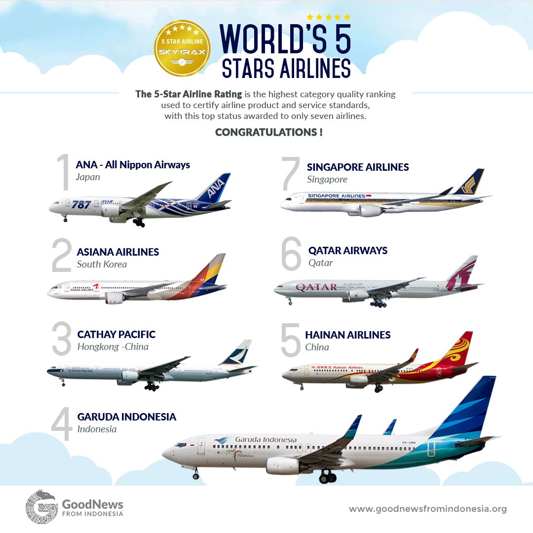 What is a 5 star airline? Leia aqui: What makes a 5-star airlines ...