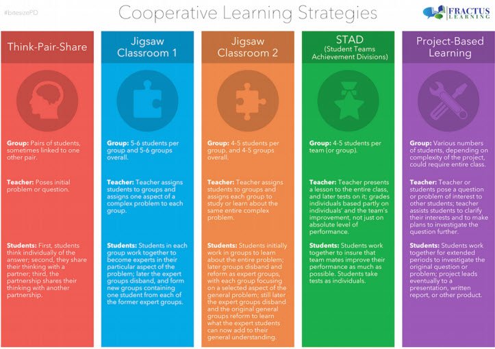 Types Of Learning Strategies