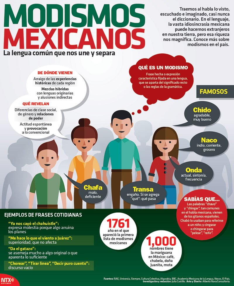 Lista De Modismos El Diccionario De Modismos Que Se Armó Un Español