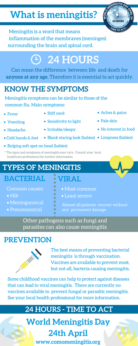 Meningitis Prevention