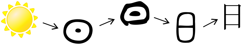 Sun In Chinese Writing