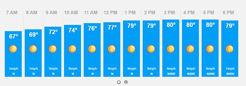 Your JazzFest hourly forecast for today! Laura_Buchtel will have the ...
