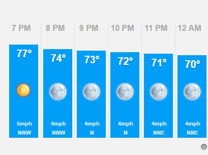 Your JazzFest hourly forecast for today! Laura_Buchtel will have the ...