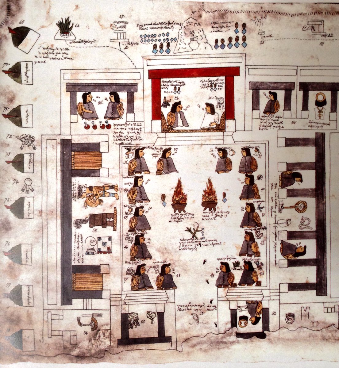 Dos hermosas imagenes del codice Quinatzin. En una aparece el palacio ...