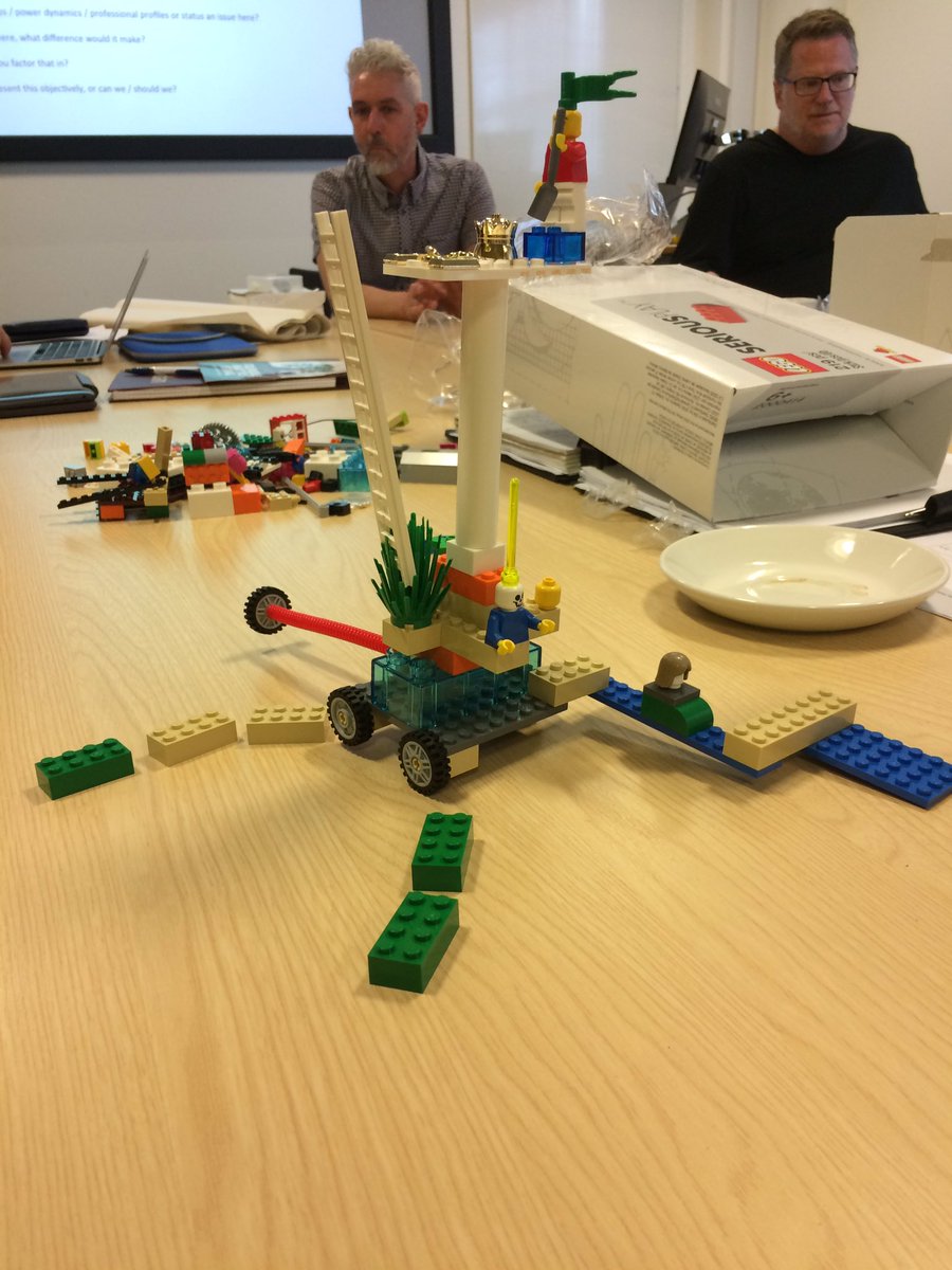 Using lego to describe our view on ‘breakfast’ – creative way of ...
