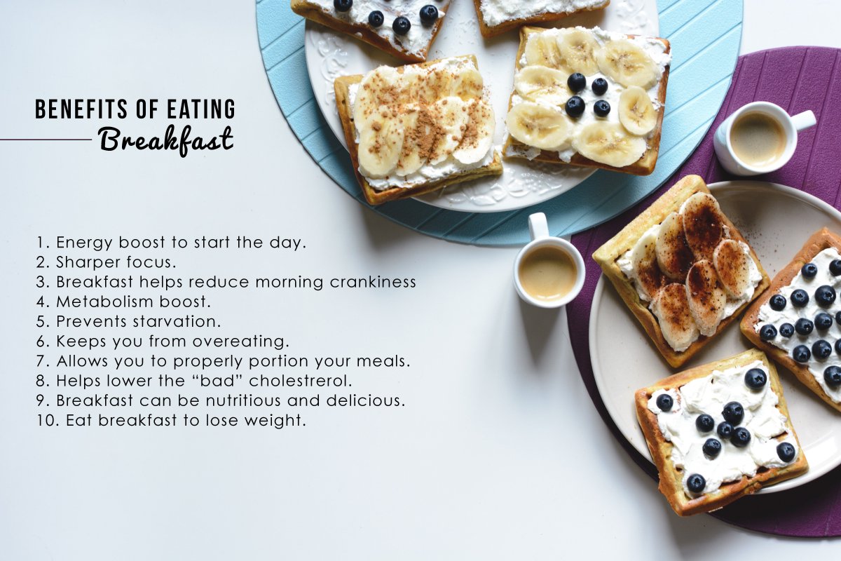 Eating Breakfast Benefits When Is The Best Time To Eat Breakfast,