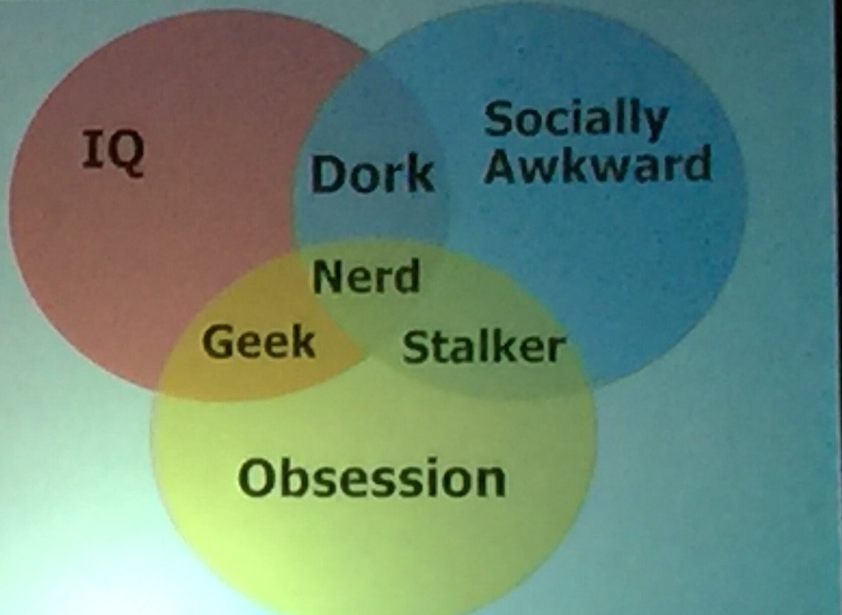 Difference Between Nerd Geek Dweeb