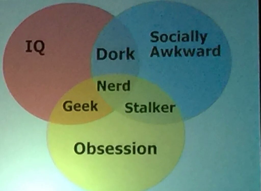 Geek Vs Nerd Chart