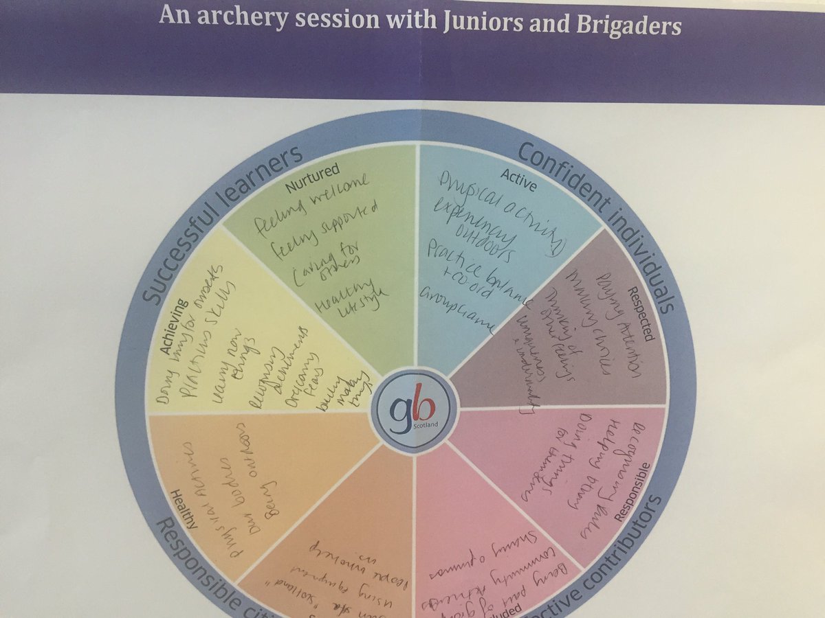 GIRFEC SHANARRI Wheel Display Poster (Teacher-Made) Twinkl, 44% OFF GIRFEC SHANARRI Wheel Display Poster (Teacher-Made) Twinkl, 44% OFF