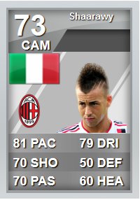El Shaarawy Fifa 12 Card