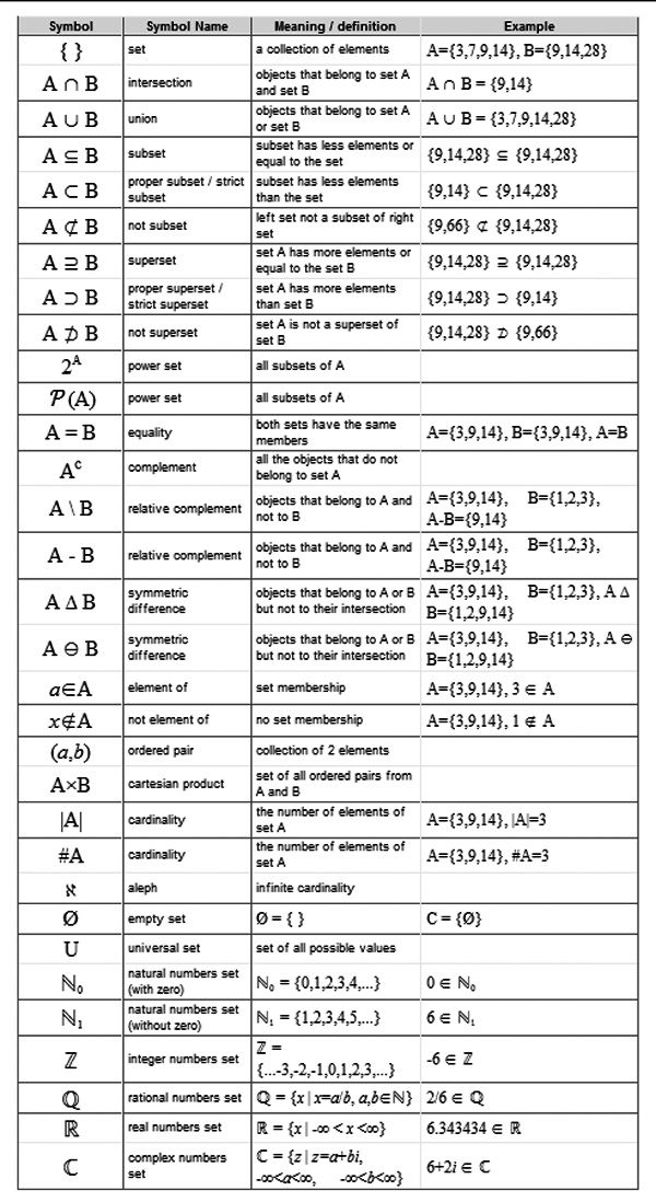 Set Symbols Names Meaning Definations And Examples College Math set-symbols-names-meaning-definations-and-examples-college-math